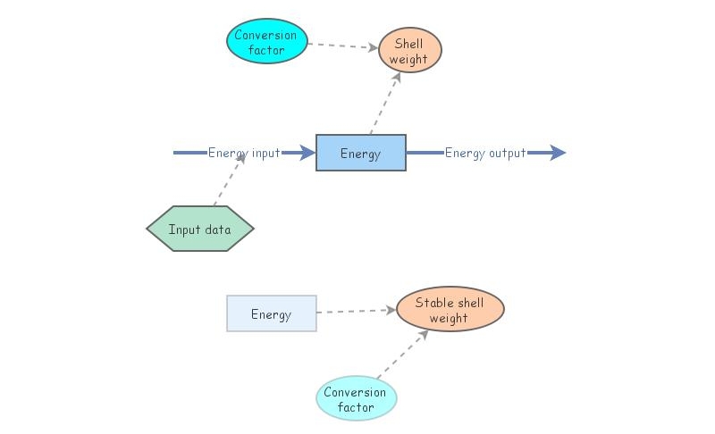 Shell weight | Insight Maker