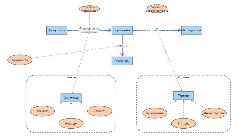 My Insight | Insight Maker
