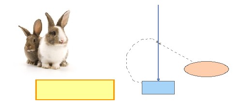 Sample Model Insight Maker