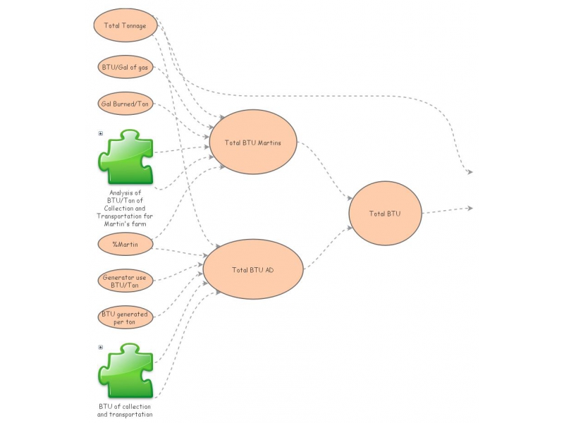 BTU/Ton analysis | Insight Maker