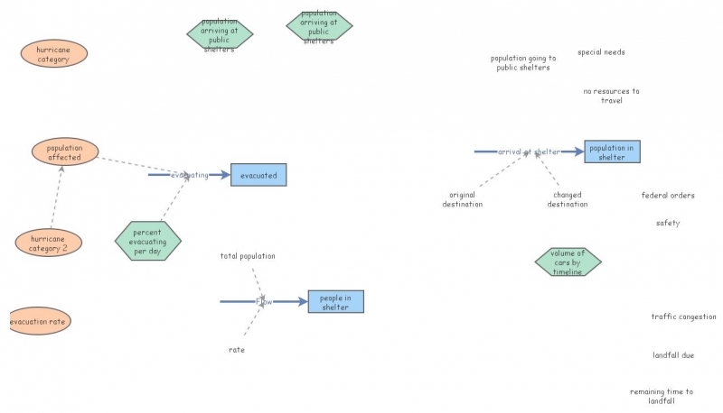 prueba 2 | Insight Maker