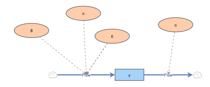 Basic | Insight Maker
