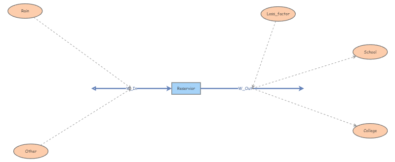 My Insight_Final | Insight Maker