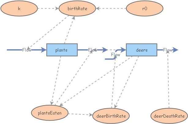 My Insight | Insight Maker
