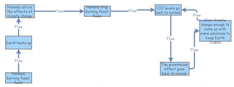 Albedo Lab | Insight Maker