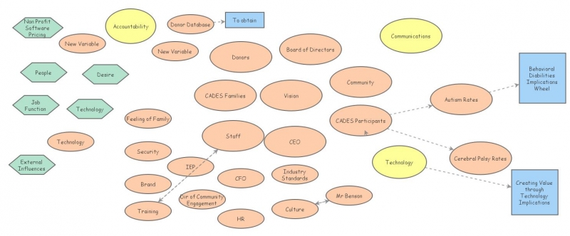 2018 11 03 - New Map Mess | Insight Maker