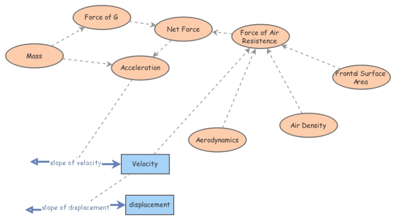 Styrofoam Ball Dynamics Model | Insight Maker