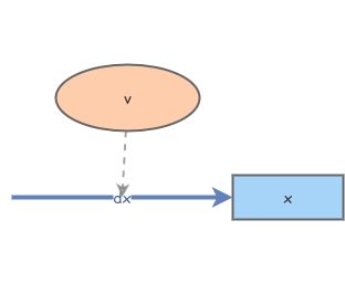 Module 1 | Insight Maker