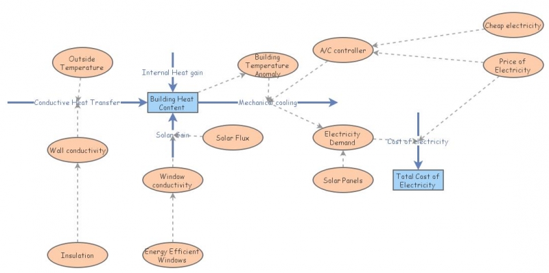 Clone of Building Heat Flow | Insight Maker