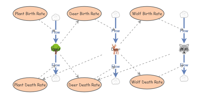 My Plant | Insight Maker