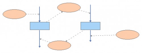Predator Insight Maker