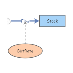 Rabbit Exponential Growth Simulation Model Using the Data from Lao | Insight Maker