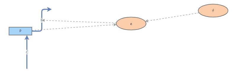 Clone of Lab 1. Metapoblaciones - Katalina Sandoval - Maria Fernanda Piedra | Insight Maker