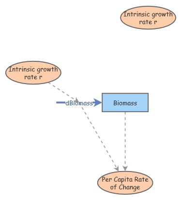 WFA4133 Linear Model | Insight Maker