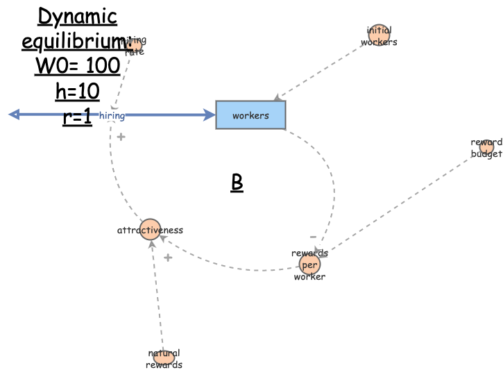 Smith model | Insight Maker
