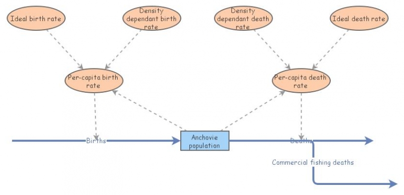 Clone of Clone of Lab 2 exercise 2 | Insight Maker