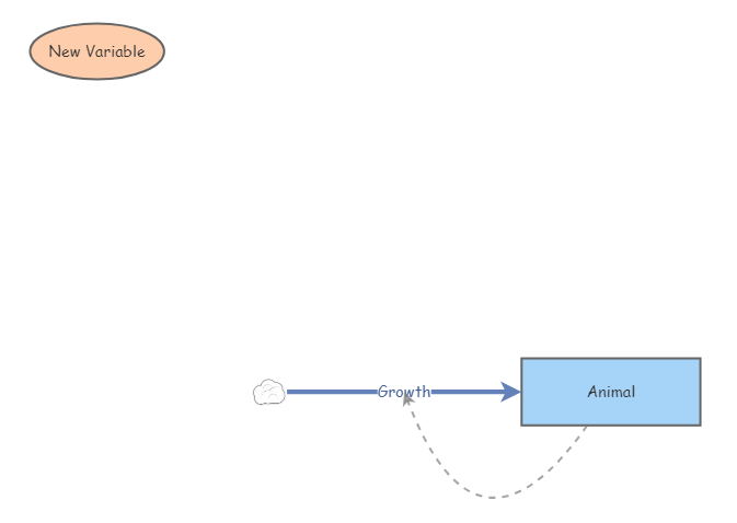 Population Growth Insight Maker