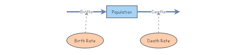 Problem 10 (Task 1) | Insight Maker
