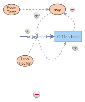 coffee-heating_Goal Seek | Insight Maker