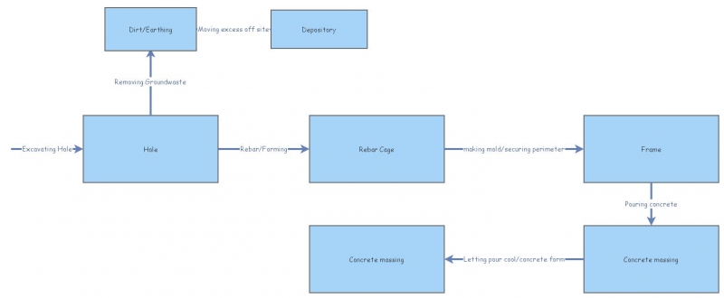 Insight Test | Insight Maker