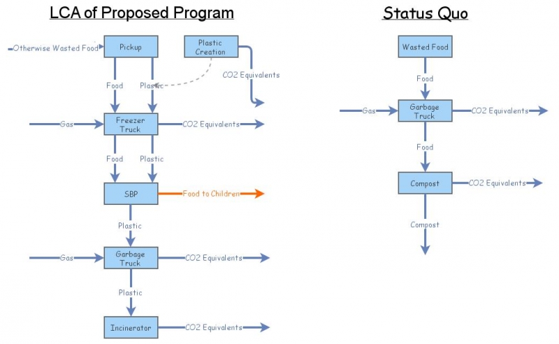 LCA diagram for SBP | Insight Maker
