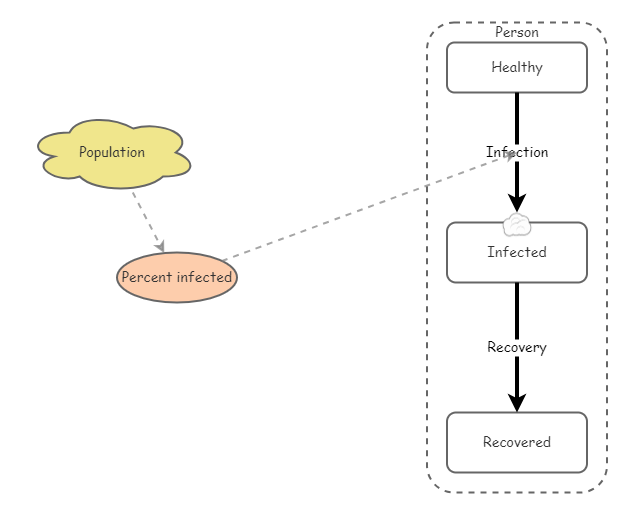 ABM MODEL | Insight Maker