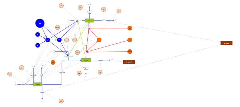 Example model | Insight Maker