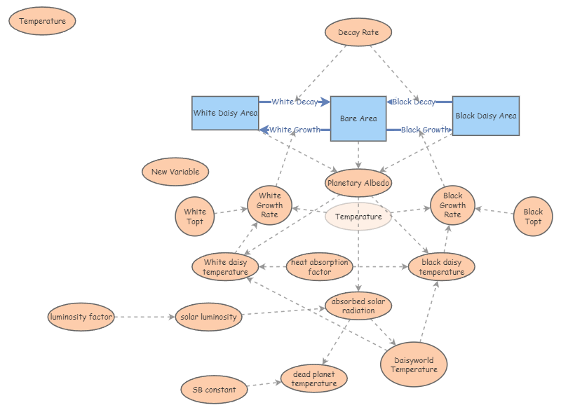 Daisyworld | Insight Maker