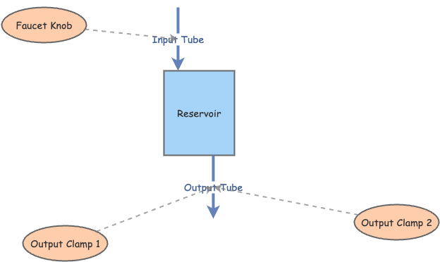 Water System Model | Insight Maker