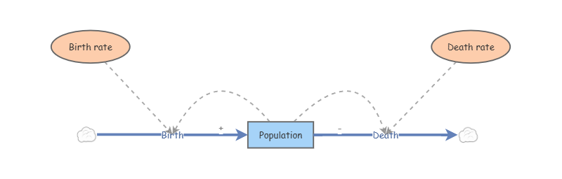 Predator Prey interactions | Insight Maker