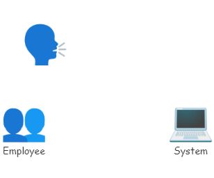 myBrac Rich Picture | Insight Maker