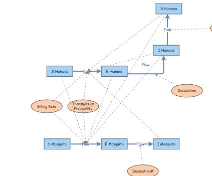 Dengue Model | Insight Maker