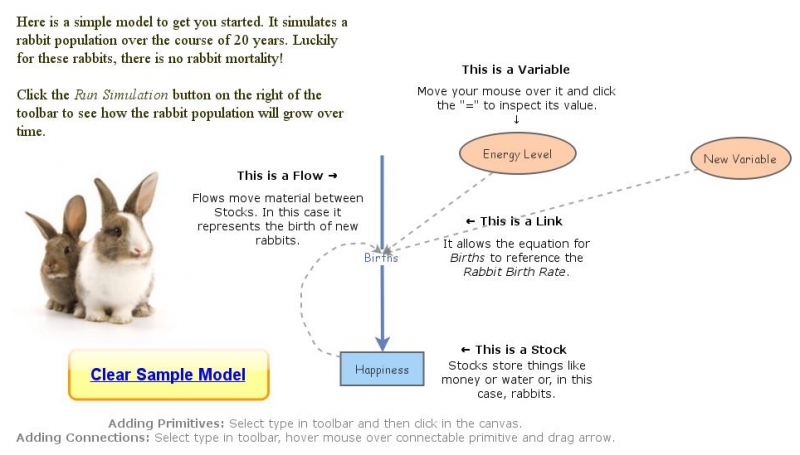 Clone of Rabbits | Insight Maker