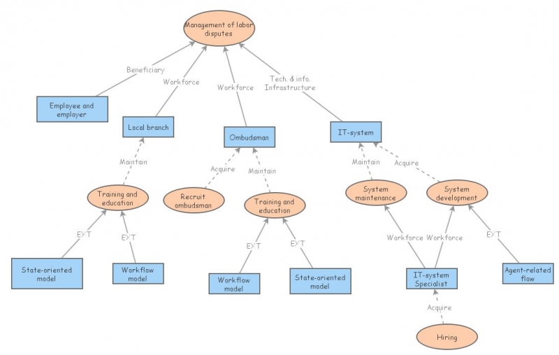 Home exam | Insight Maker