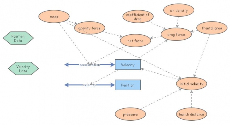 Revised Rocket Model | Insight Maker