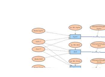 Eigene Aufgabe | Insight Maker