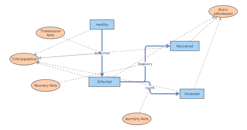 Clone of Tuberculosis Akhnazarov | Insight Maker
