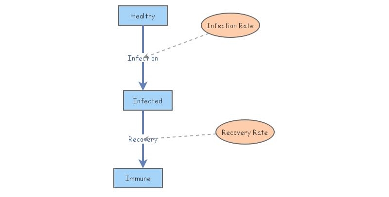 Disease | Insight Maker