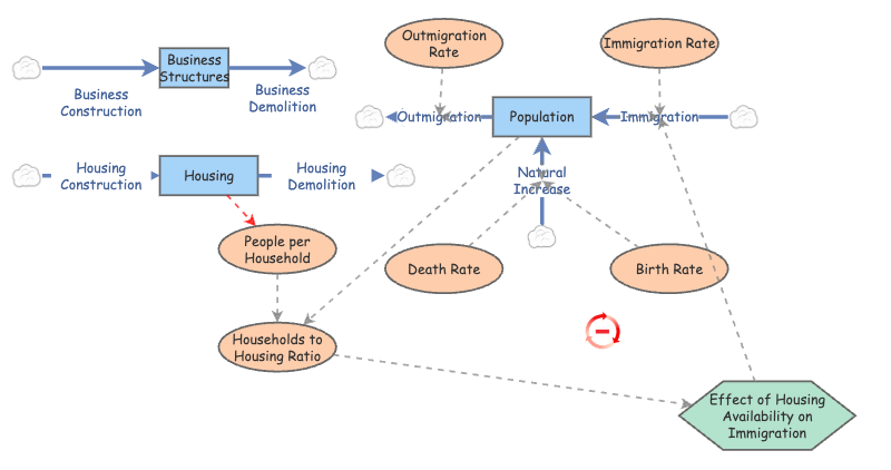 W2C2 Example | Insight Maker