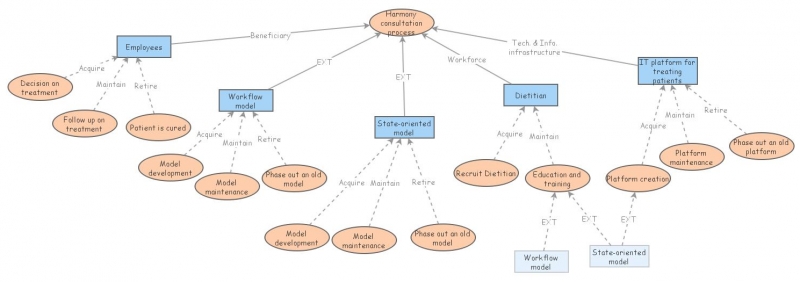 Clone of Harmony Project | Insight Maker