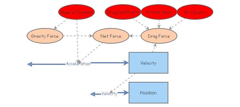 Drag Force Model | Insight Maker