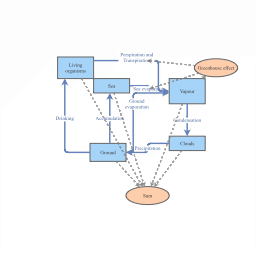 Water Cycle | Insight Maker