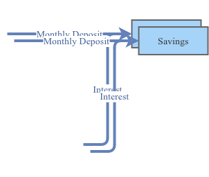 APY Model | Insight Maker