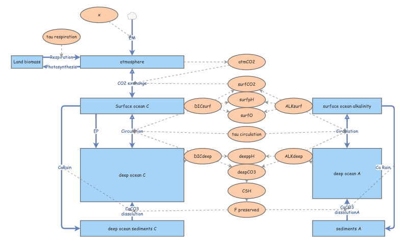 Correct Clone of Closed system C cycle template | Insight Maker