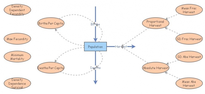 NRES 470 Wood Duck Project | Insight Maker