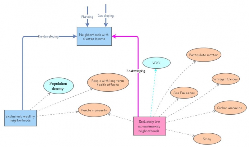 Paradigm Shift Chart | Insight Maker