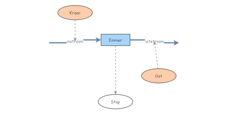 Emmer clone | Insight Maker