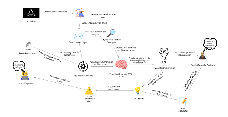 Rich Picture diagram | Insight Maker