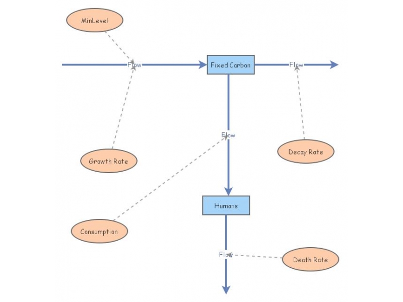 Complex Societies | Insight Maker
