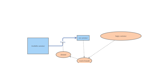 Market simulation (S-shape) | Insight Maker